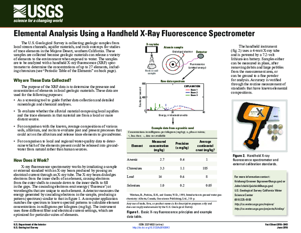 (PDF) Handheld XRF Spectrometry for Elemental Analysis in Geology