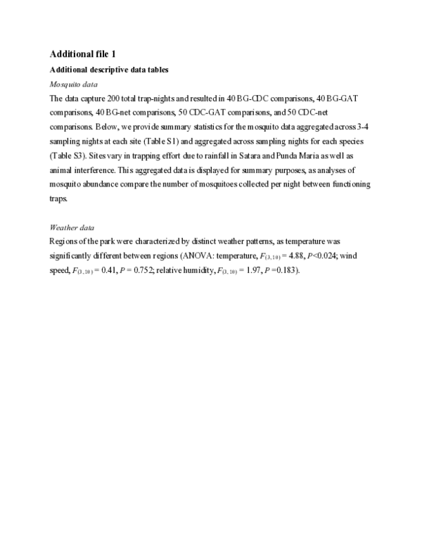 (PDF) Assessing Mosquito Trapping Methods in Africa