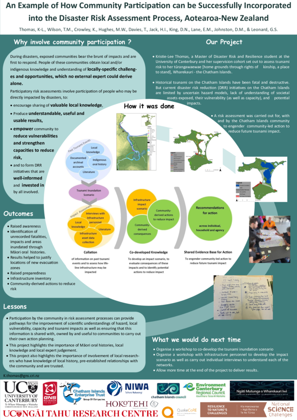 (PDF) An Example of How Community Participation can be Successfully ...