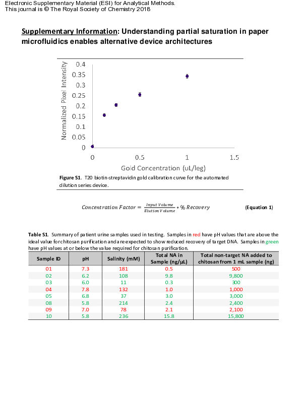 (PDF) Understanding partial saturation in paper microfluidics enables ...