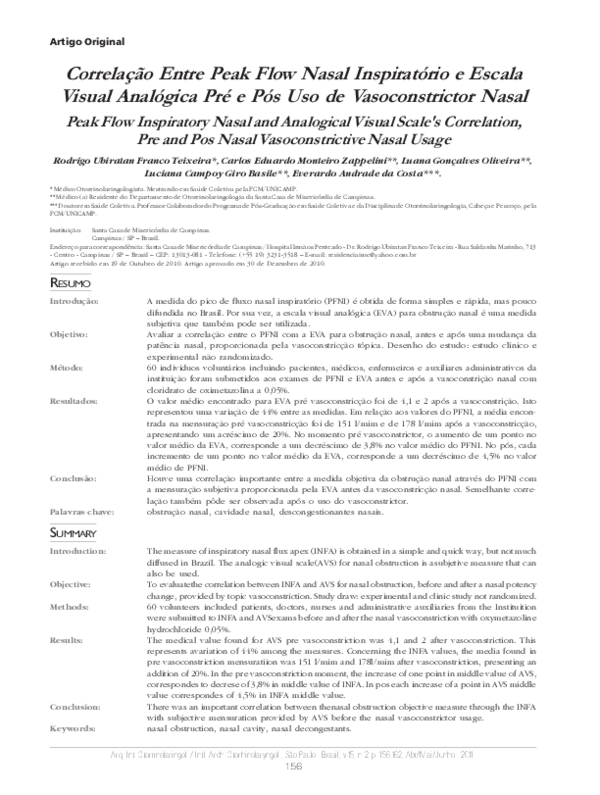 (PDF) Correlation Between the Peak Nasal Inspiratory Flow and the Visual Analogue Scale Before ...