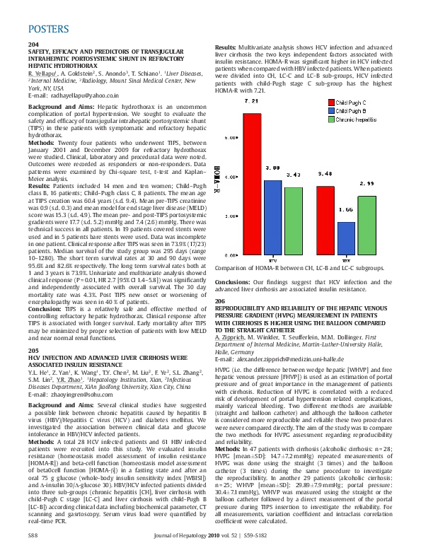 Pdf 204 Safety Efficacy And Predictors Of Transjugular Intrahepatic Portosystemic Shunt In