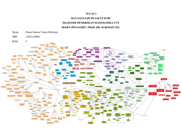 (PDF) CMap Theory Learning