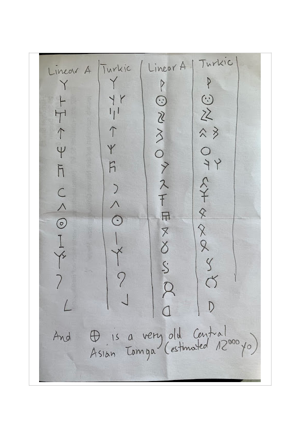 (PDF) Similarities between LinearA and Turkic Runes