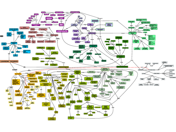 (PDF) CMAPS VICKY EARLY LEARNING THEORIES