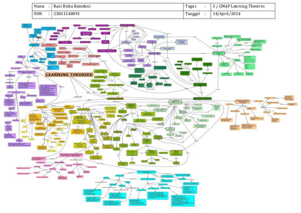 (PDF) LEARNING TEORIES CMAP VICKY EARLE