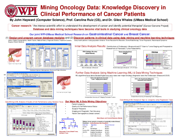 (PDF) Knowledge Discovery in Clinical Performance of Cancer Patients ... (PDF) Knowledge Discovery in Clinical Performance of Cancer Patients ...
