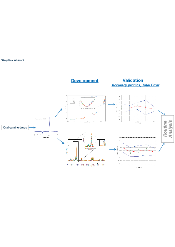 (PDF) Development, validation and comparison of NIR and Raman methods for the identification and ...