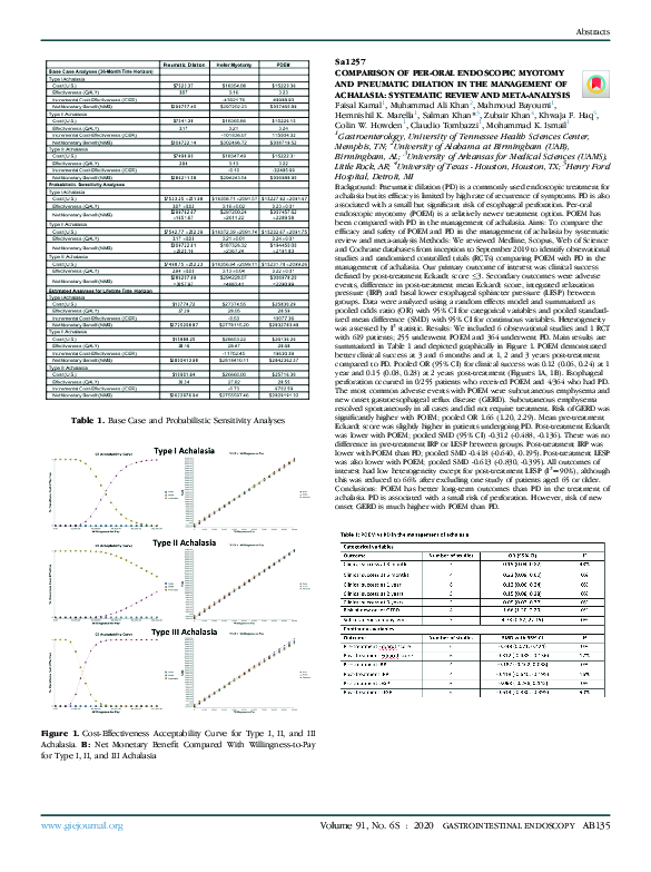 (PDF) Sa1257 COMPARISON OF PER-ORAL ENDOSCOPIC MYOTOMY AND PNEUMATIC ...