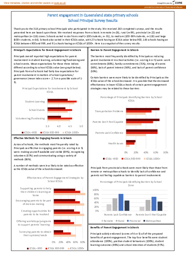 (PDF) Parent Engagement in Schools (PES) - Primary School Summary