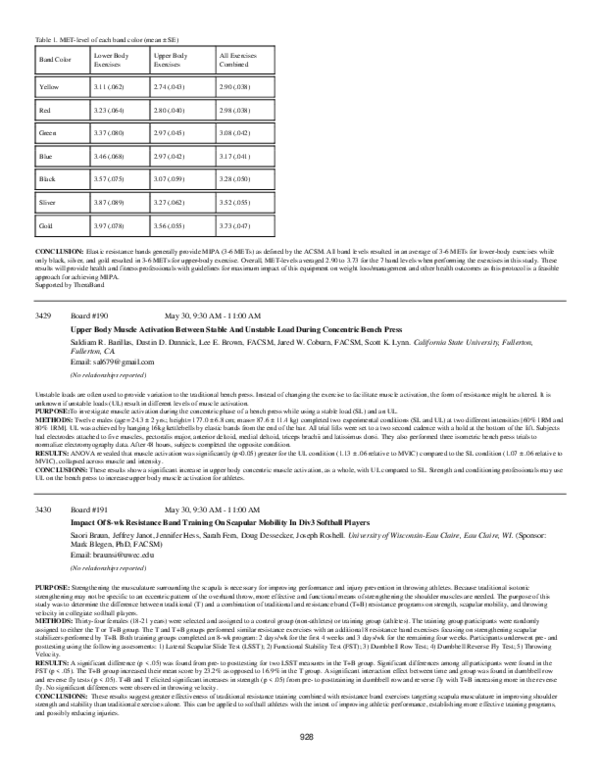(PDF) Upper Body Muscle Activation Between Stable And Unstable Load ...