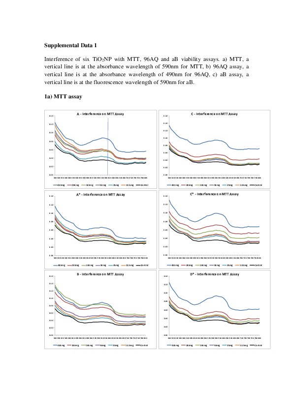 (PDF) Toxicity assessment of six titanium dioxide nanoparticles in ...