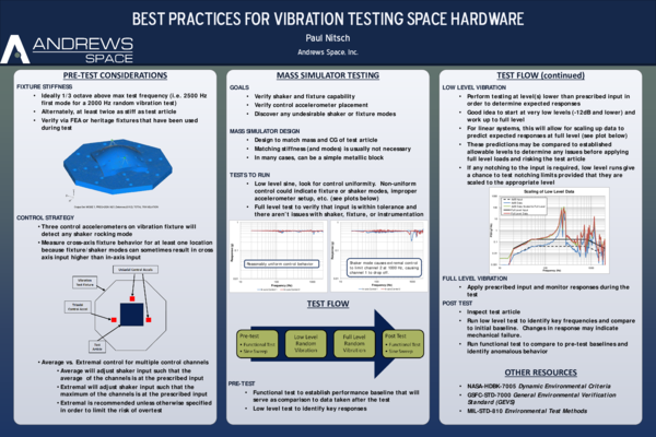(PDF) Best Practices for Vibration Testing Space Hardware