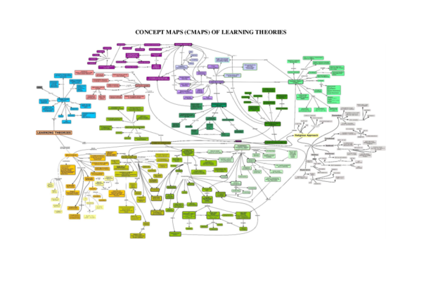 (PDF) CONCEPT MAPS (CMAPS) OF LEARNING THEORIES