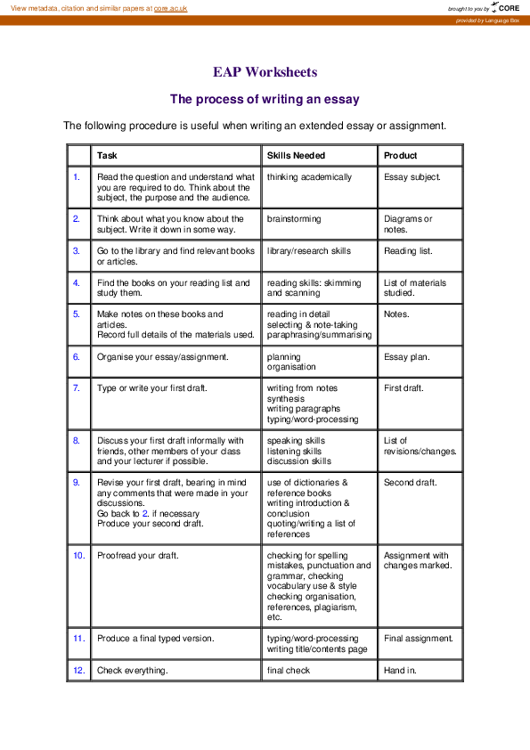 (PDF) Essay Writing process