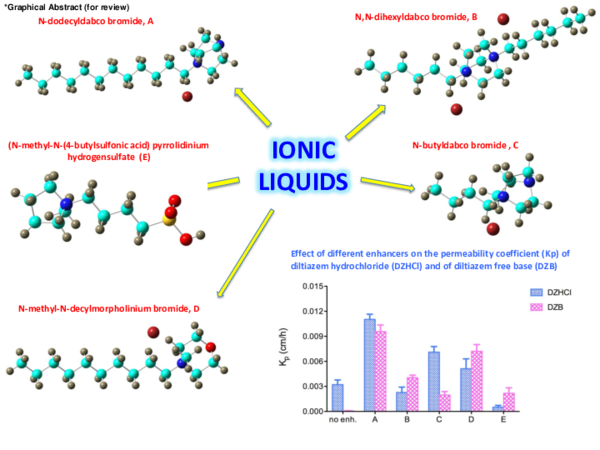 (PDF) Ionic liquids as potential enhancers for transdermal drug delivery