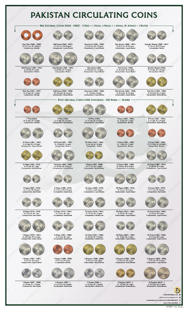 (PDF) Pakistan Standard Circulating Coins
