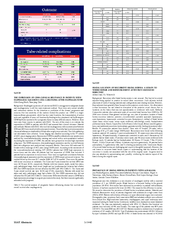 (PDF) Su1139 – Hiatal Location of Recurrent Hiatal Hernia: A Lesson to ...