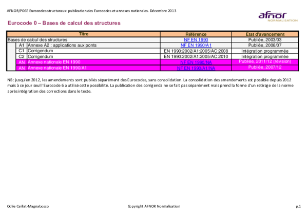 (PDF) Eurocode 0 -Bases de calcul des structures