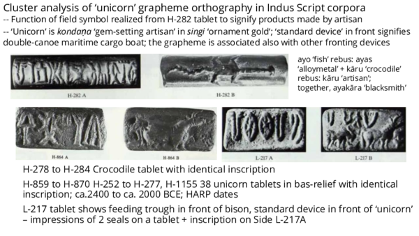 (PDF) Cluster analysis of unicorn grapheme orthography in Indus Script ...