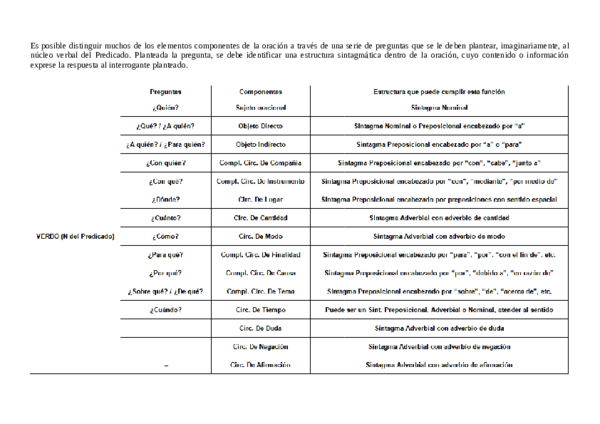 (PDF) Sebastián Barbará Esquema Guía de preguntas para análisis sintáctico