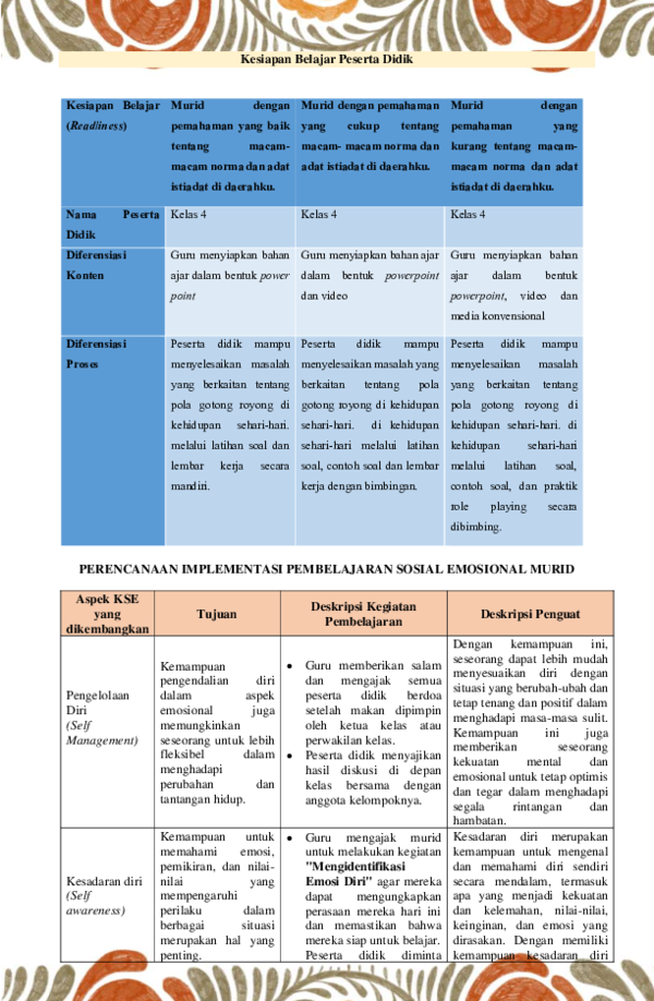 (PDF) MODUL AJAR BERBASIS PENDEKATAN CULTURALLY RESPONSIVE TEACHING DAN ...