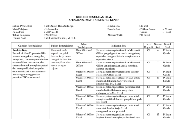 (PDF) KISI-KISI PENULISAN SOAL ASESMEN SUMATIF SEMESTER GENAP