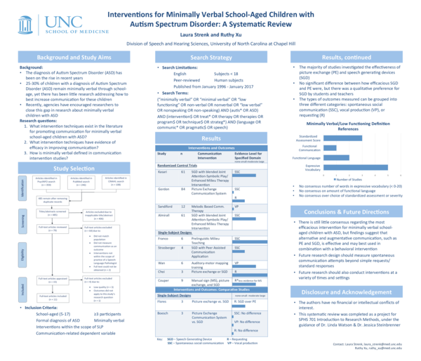 (PDF) Interventions for Minimally Verbal School-Aged Children with Autism Spectrum Disorder: A ...