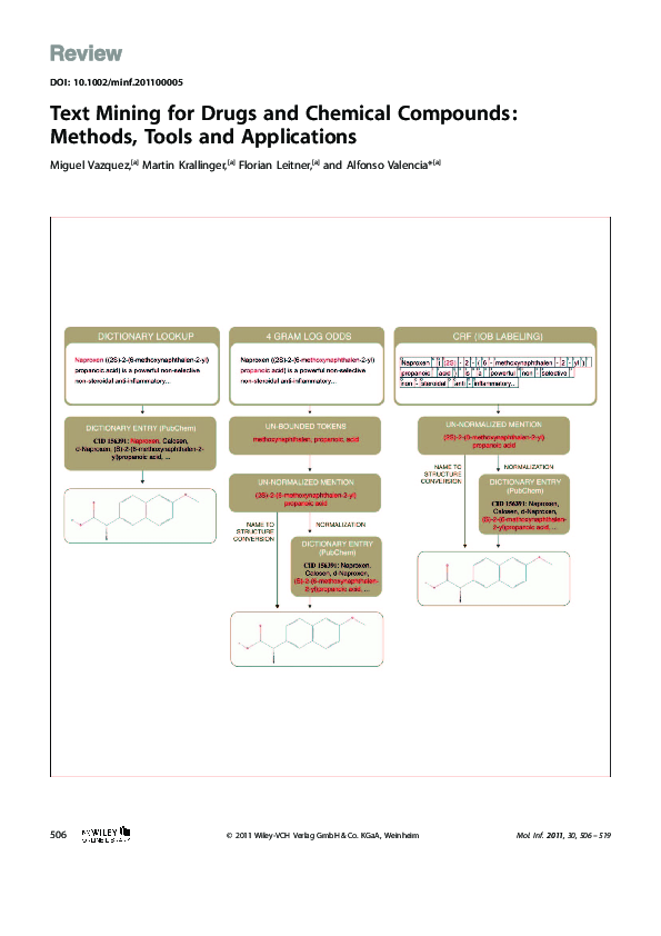 (PDF) Text Mining for Drugs and Chemical Compounds: Methods, Tools and Applications