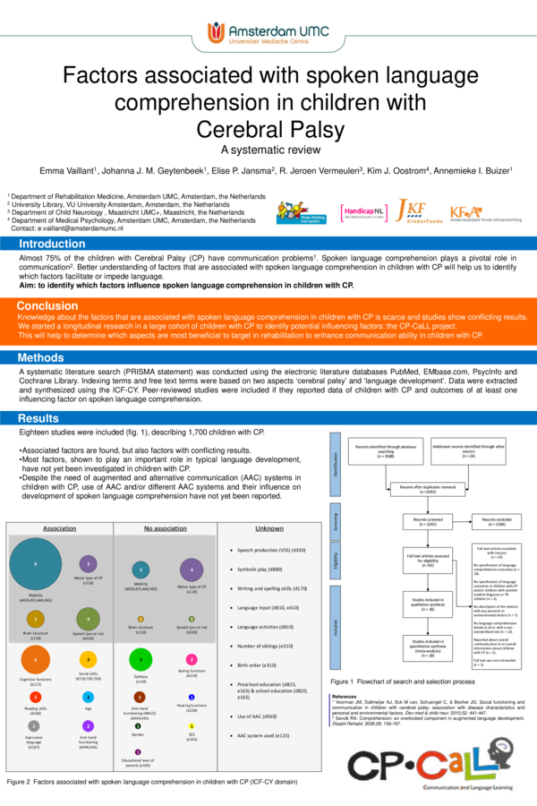 (PDF) Factors associated with spoken language comprehension in children ...