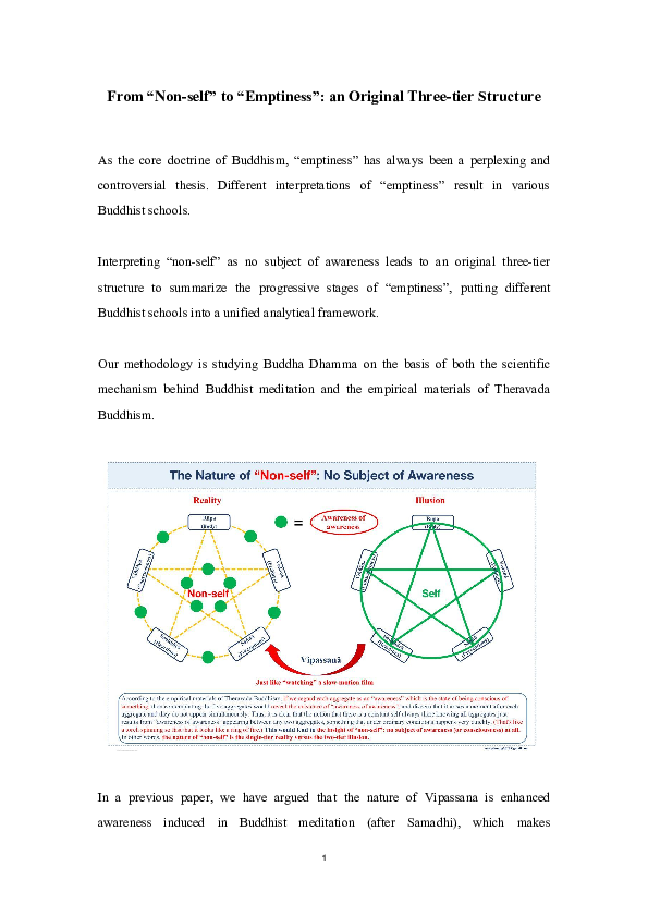 (PDF) From "Non-self" to "Emptiness": the Complete Logic of Anattā in ...