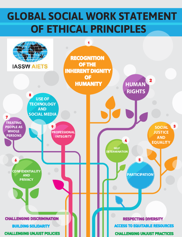 (PDF) English-_Global_Social_Work_Statement_of_Ethical_Principles ...