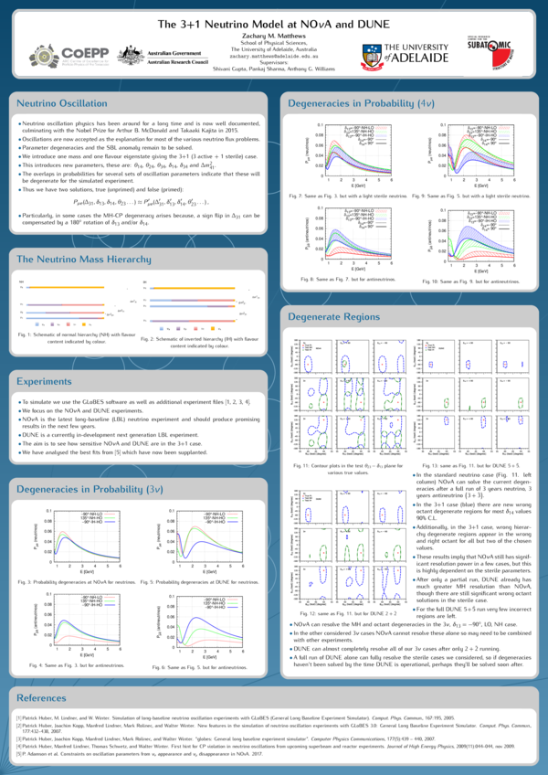 (PDF) The 3+1 Model At Nova And Dune | Anthony G Williams - Academia.edu