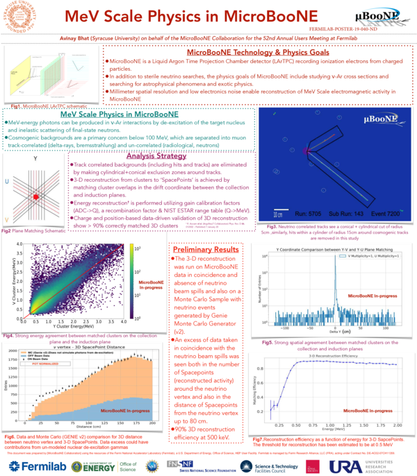 (PDF) MeV Scale Physics in MicroBooNE