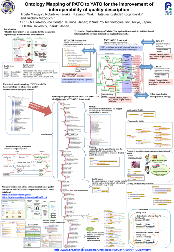 (PDF) Ontology Mapping of PATO to YATO for the improvement of interoperability of quality ...