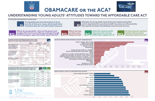 (PDF) Obamacare or the ACA? Understanding Young Adults' Attitudes ...