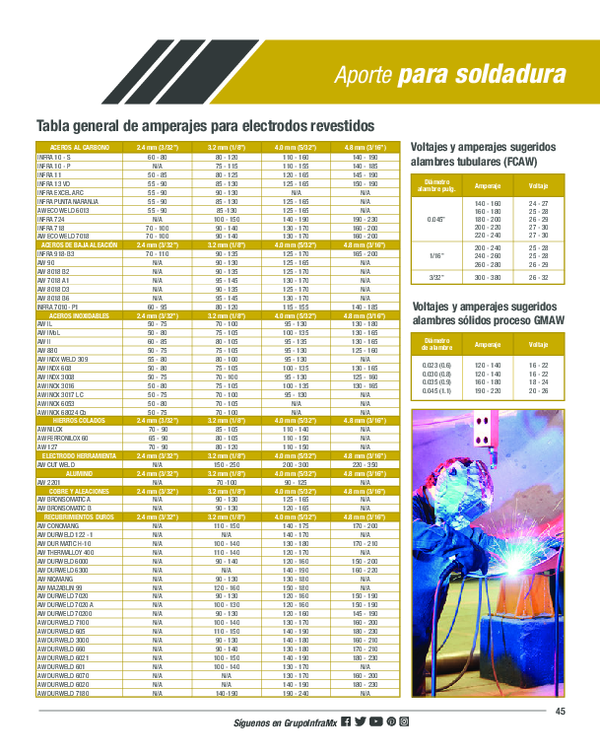 (PDF) Tabla general amperajes