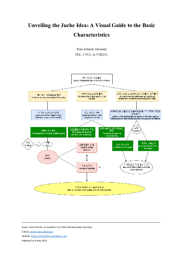 (PDF) Unveiling the Juche Idea: A Visual Guide to the Basic Characteristics