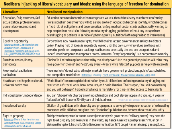 (PDF) Neoliberal hijacking of liberal vocabulary and ideals: using the ...