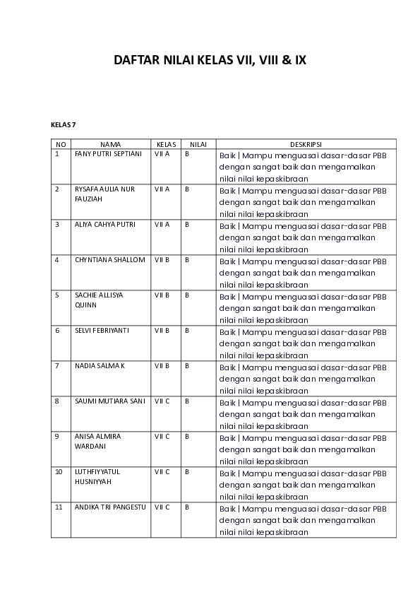 (PDF) DAFTAR NILAI PASKIBRA