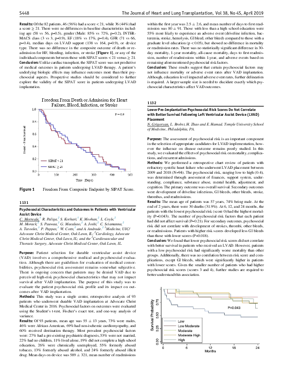 (PDF) Impact of Elevated Preoperative Blood Urea Nitrogen (BUN) Levels ...
