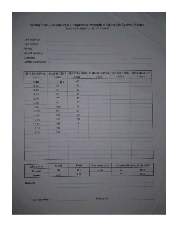 (PDF) Comparing between initial Setting Time and Final Setting Time for ...