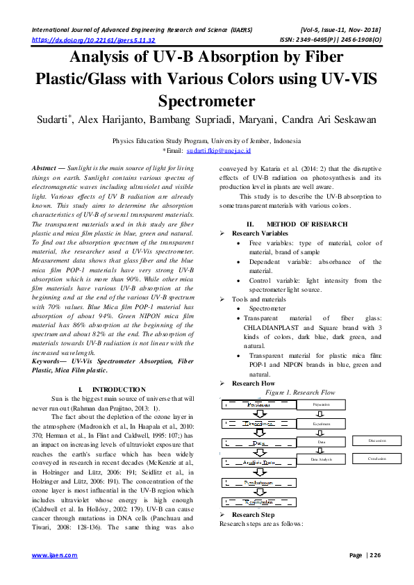 (PDF) Analysis of UV-B Absorption by Fiber Plastic/Glass with Various ...
