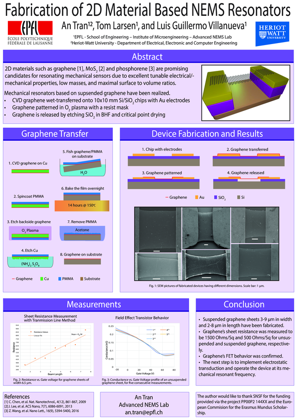 (PDF) Fabrication of 2D Material Based NEMS Resonators | An Trần ...