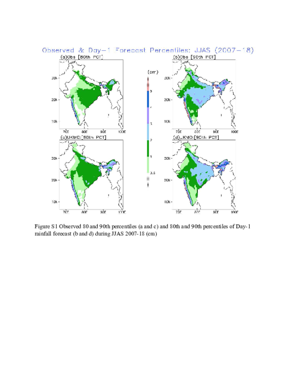 (PDF) Supplementary material to "Evaluation of Unified Model Rainfall ...