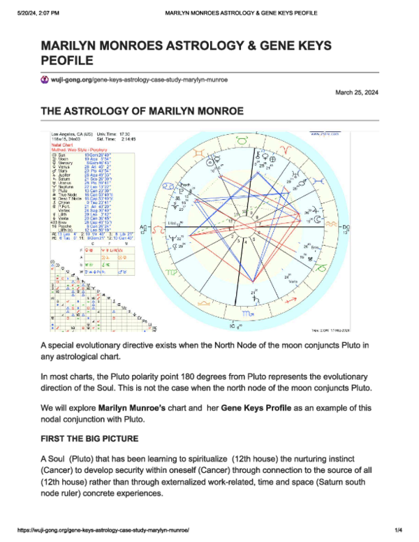 (PDF) MARILYN MONROES ASTROLOGY & GENE KEYS PEOFILE