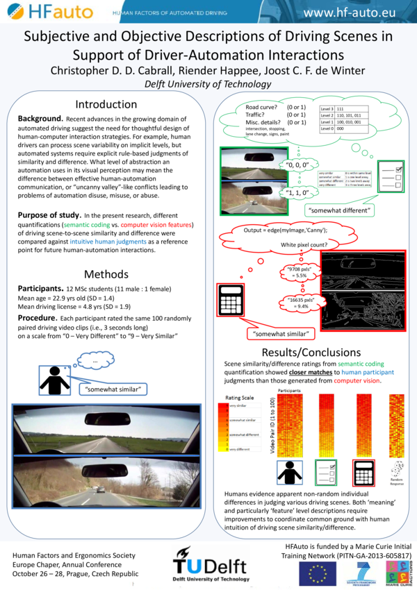 (PDF) Subjective and objective descriptions of driving scenes in ...