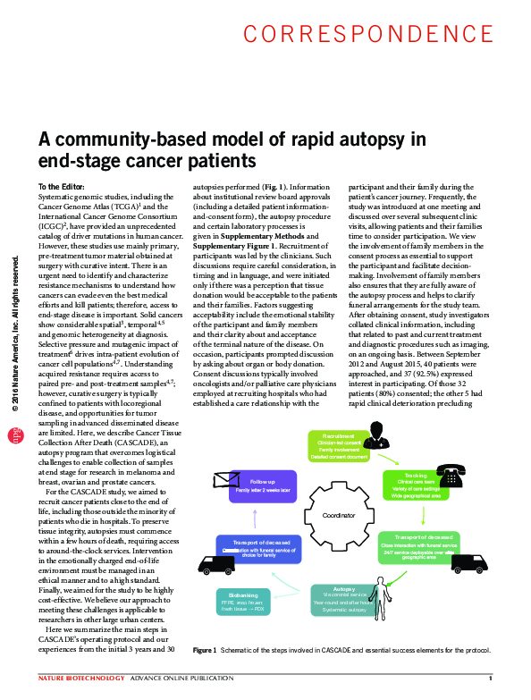 (PDF) A community-based model of rapid autopsy in end-stage cancer patients