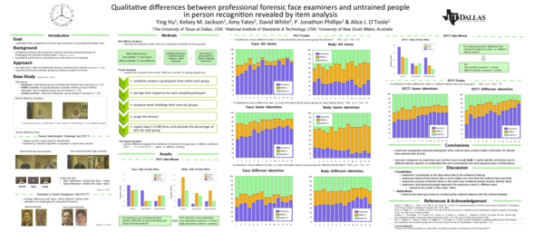 Qualitative Differences Between Professional Forensic Face Examiners ...