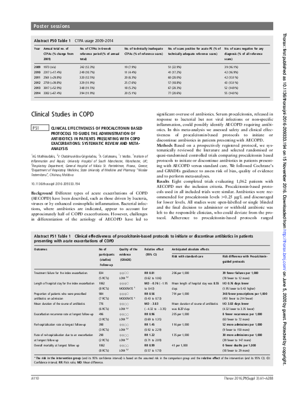 (PDF) P51 Clinical effectiveness of procalcitonin based protocols to ...